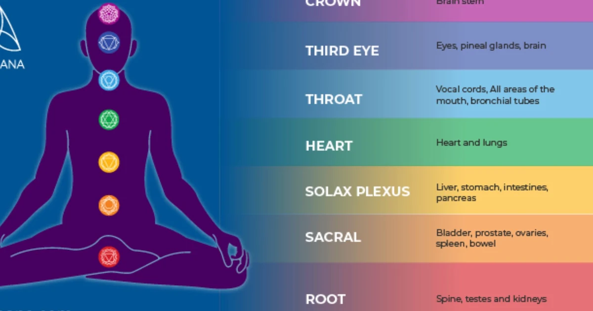 Chakra Color Meanings - Understanding The Significance Of Each Color