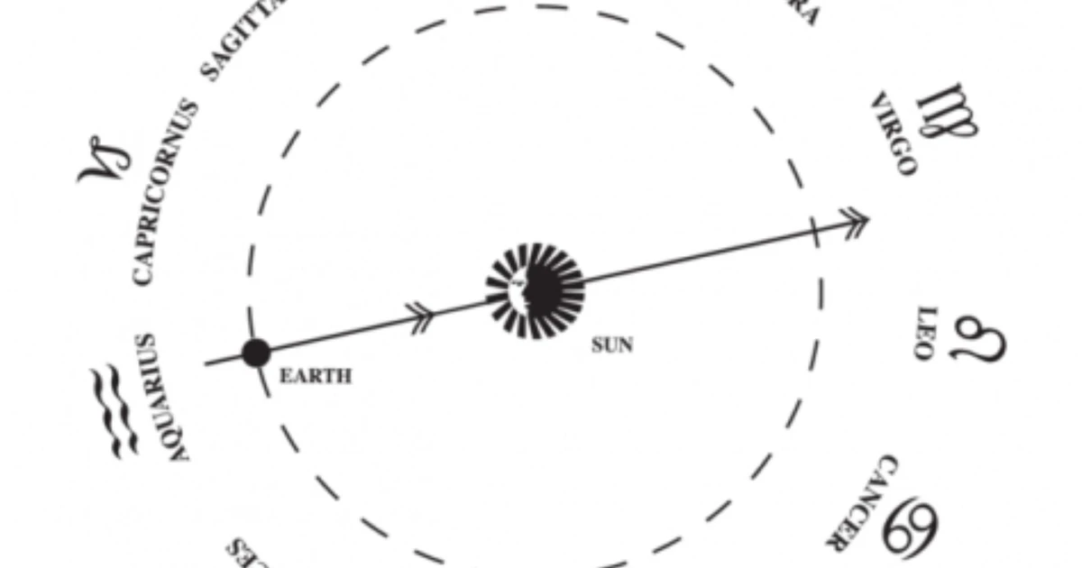 What Zodiac Sign Is April 27