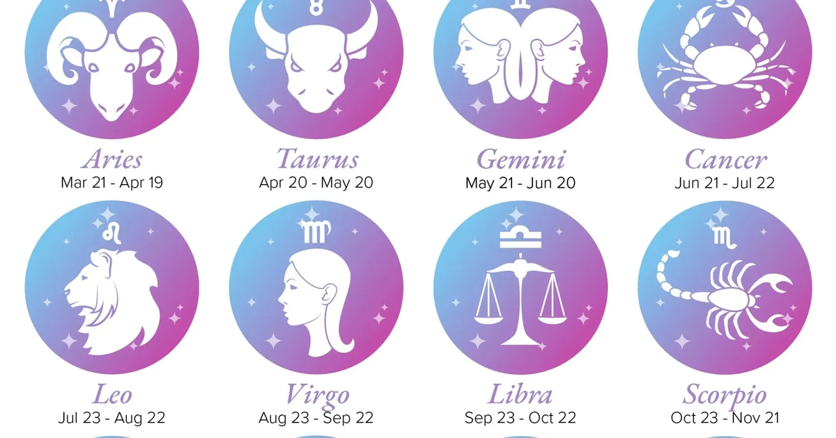 What Zodiac Sign Is January 1