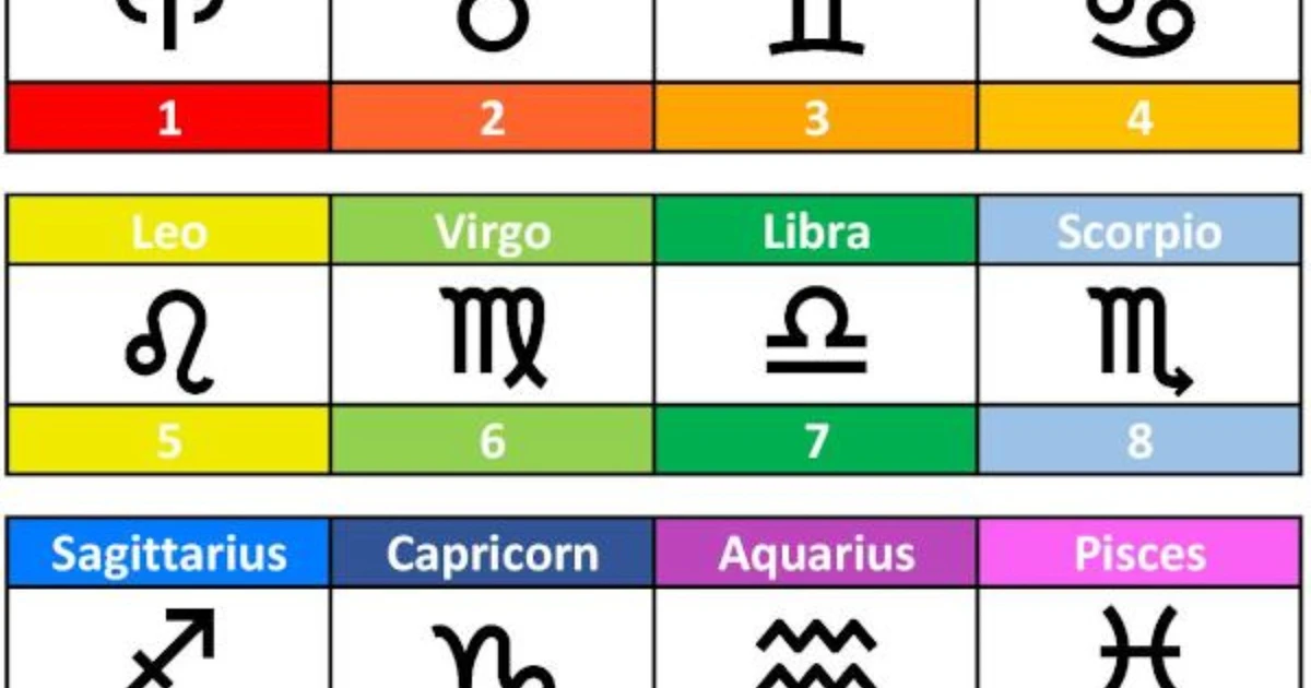 What Zodiac Sign Is April 3