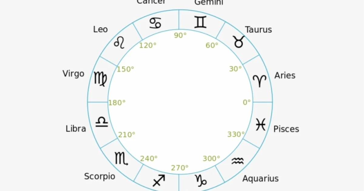 What Zodiac Sign Is May 12
